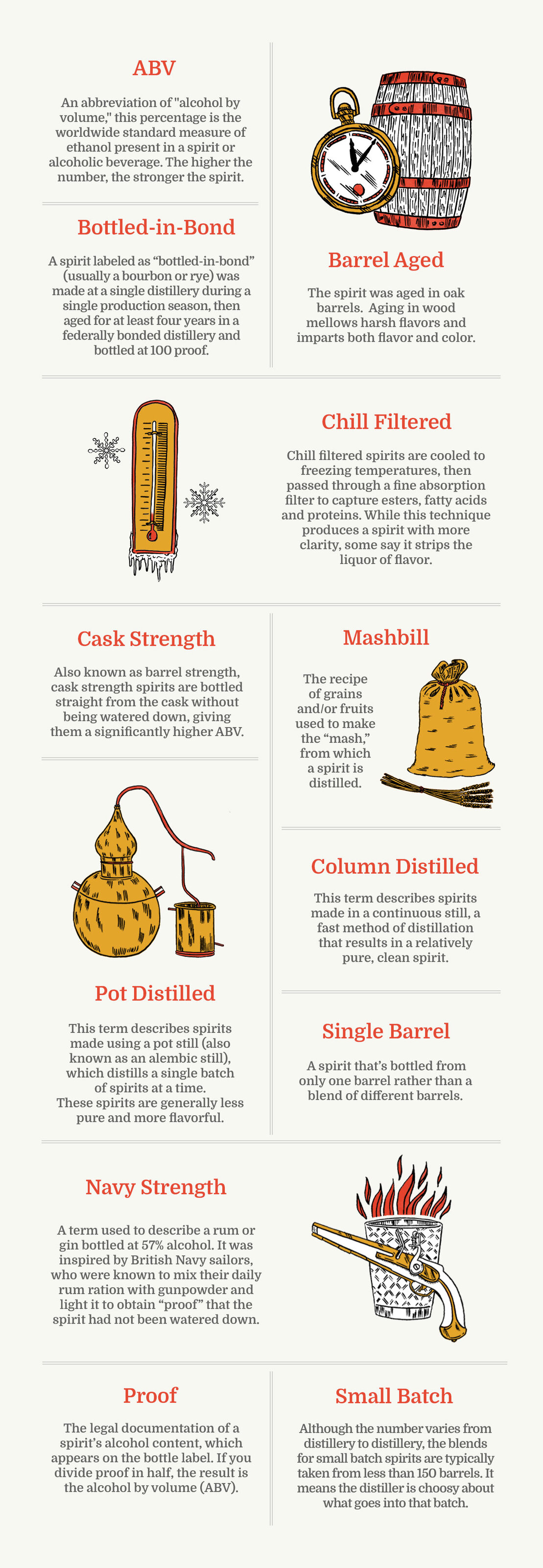 Drinking Terms and Bartender Lingo Everyone Should Know - Thrillist