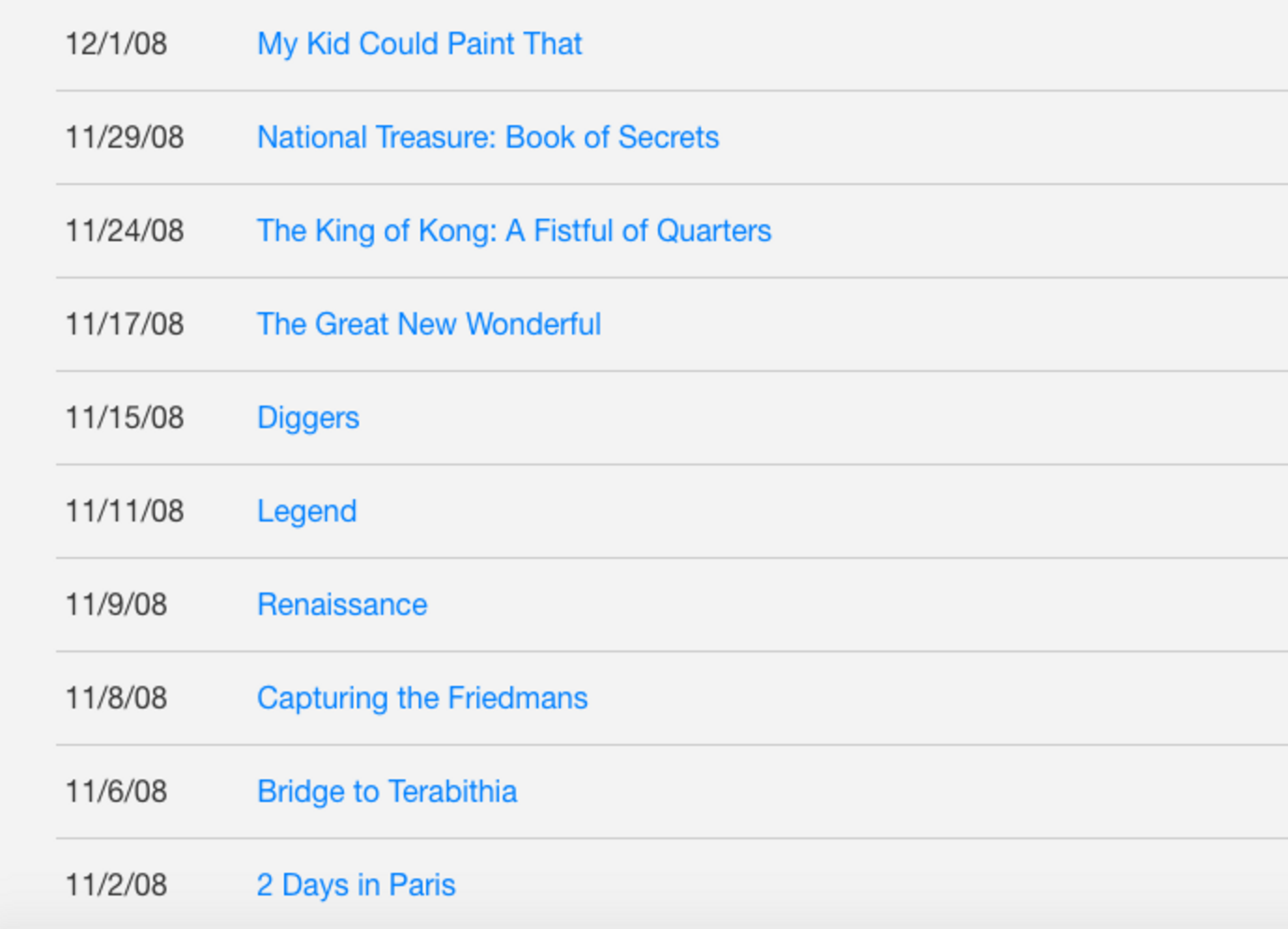 Netflix Streaming Turns 10: See What Binge Watching Looked Like in 2007 ...