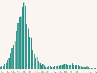 Overflow Data Finds The Average Time Most Americans Get to Work - Thrillist
