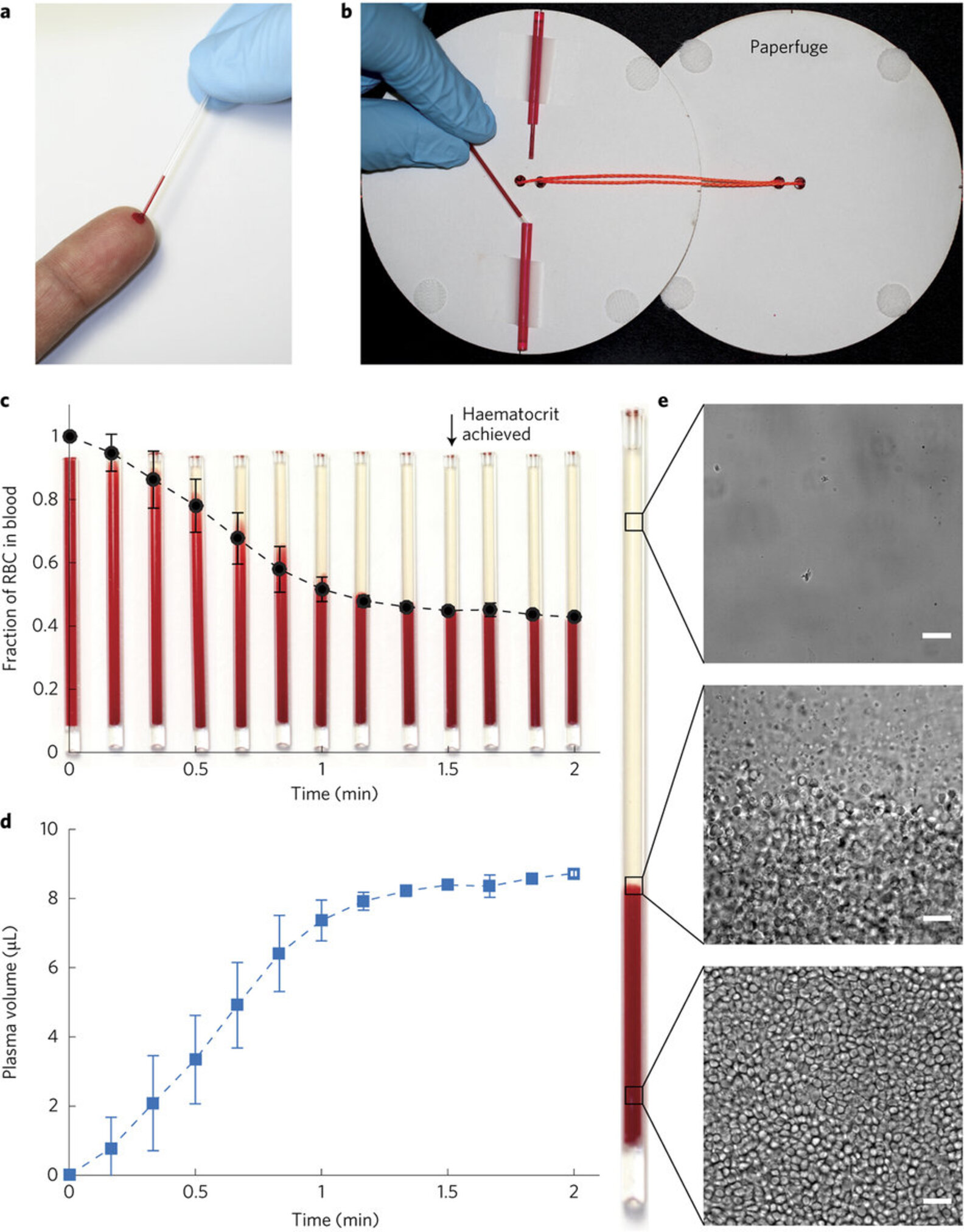 Stanford Paperfuge Diagnoses Diseases & Only Costs 20 Cents - Thrillist