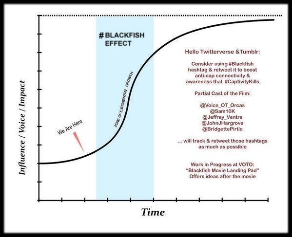 #Blackfish Effect SeaWorld SEAS shares declined to 5-year low ↓↓↓ 30.7% ...