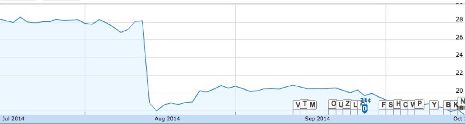 SeaWorld's Financial Nosedive Continues; Stock Hits (Another) All-Time ...