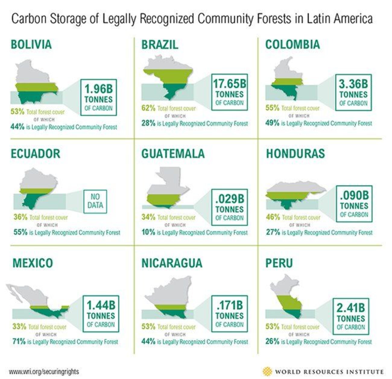 An estimated 13 million hectares of forest are cleared every year ...