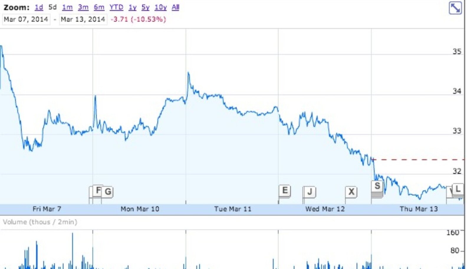 SeaWorld Earnings Drop In Fourth Quarter Amid "Blackfish" Backlash ...