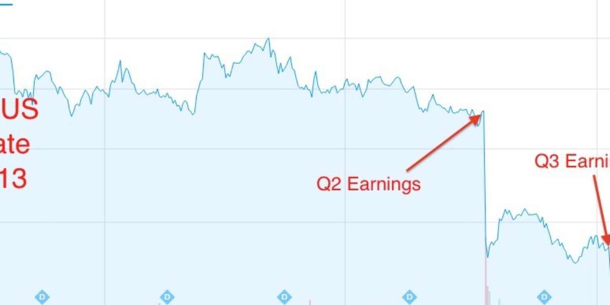 SeaWorld's Stock Just Hit Its Lowest Point Ever. Here's What That Looks ...