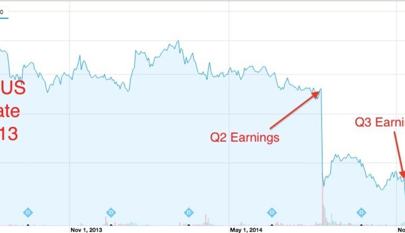 SeaWorld's Stock Just Hit Its Lowest Point Ever. Here's What That Looks ...