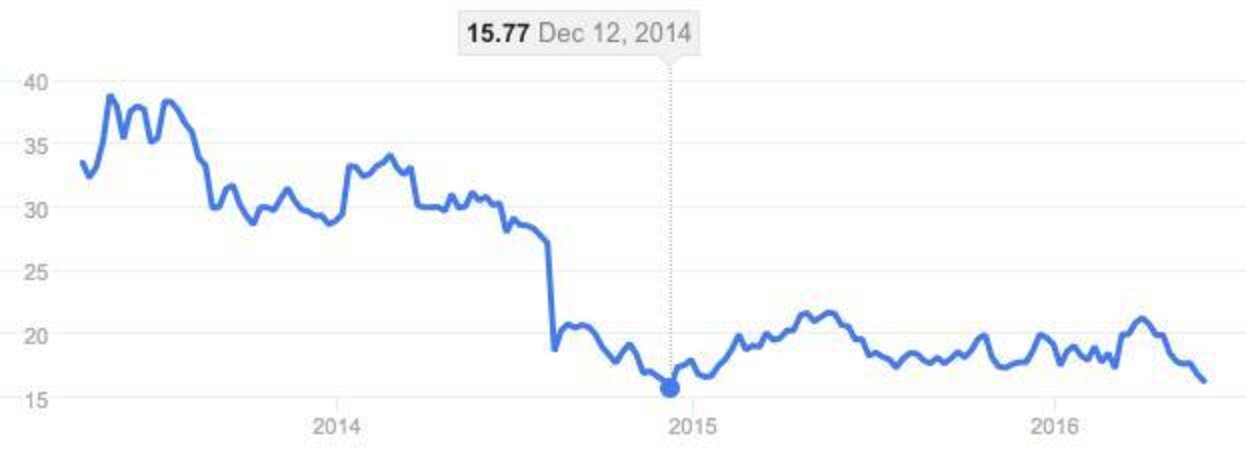 SeaWorld’s Very Bad Year Is Getting Even Worse - The Dodo
