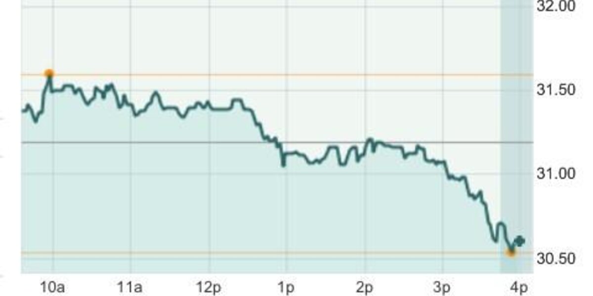 TheOrcaProject: @SeaWorld ($SEAS) stocks on downward trend today as # ...