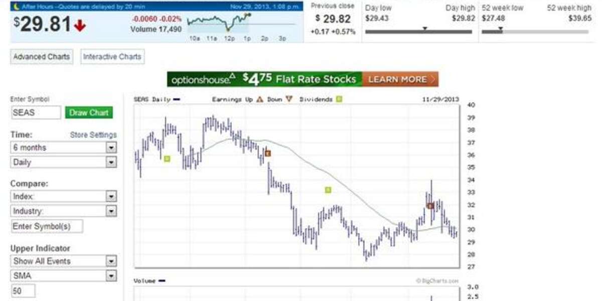 RT @Catherine4Horse: @SeaWorld stocks are dwindling! Watch #Blackfish ...