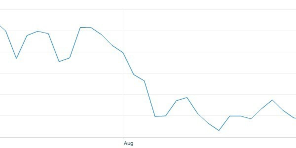 SeaWorld Stock Plunges To New Depths - The Dodo