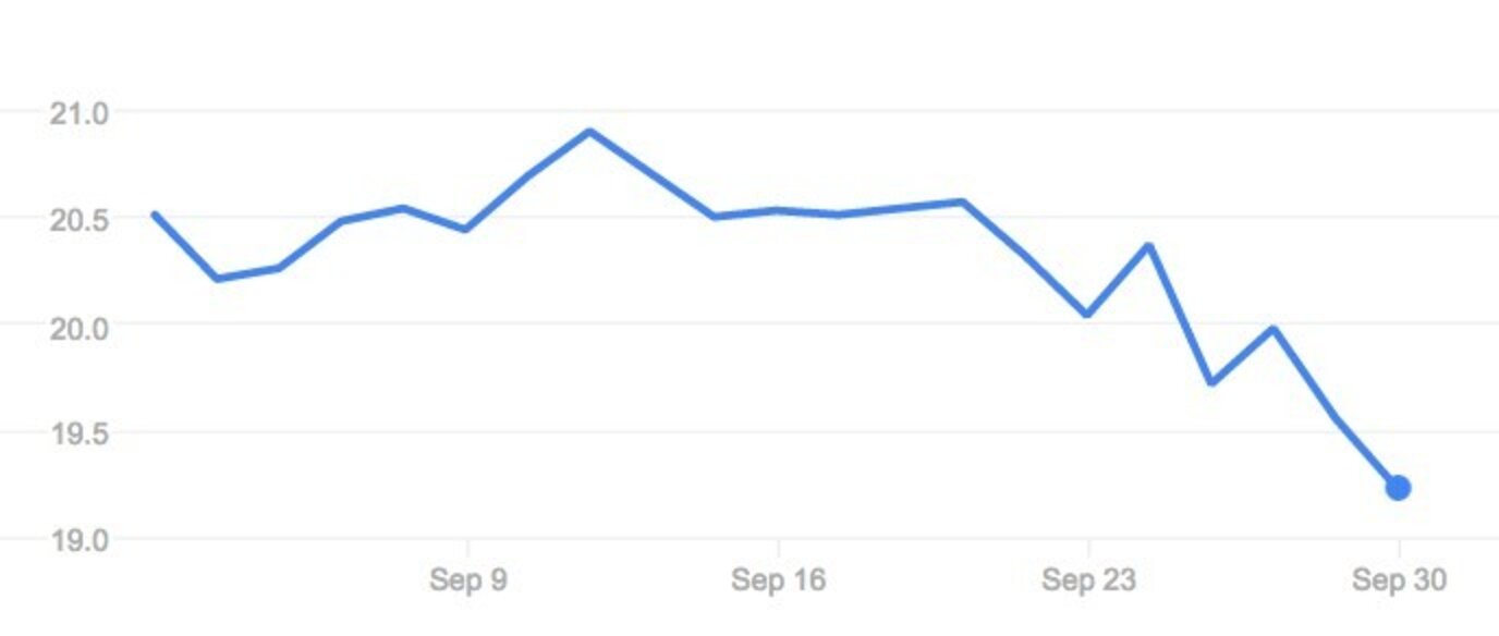 SeaWorld Stock Plummets (Again) Amid 'Blackfish' Backlash - The Dodo