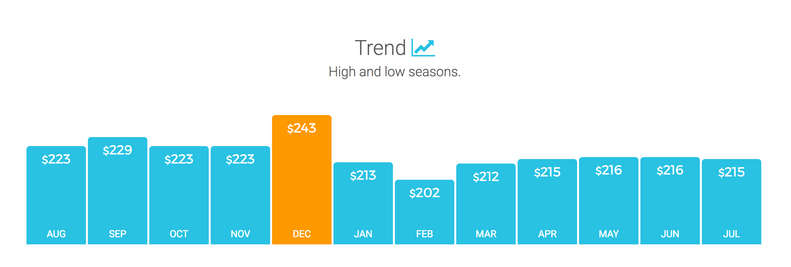 Airbnb Rent Price Calculator: How Much Should Airbnb Hosts Charge ...