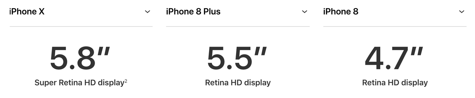 Apple iPhone X and iPhone 8 Size, Dimensions and Reviews - Thrillist