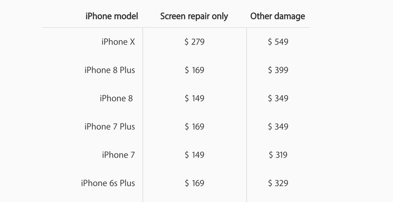Apple iPhone X Screen Repair Price, With and Without AppleCare - Thrillist