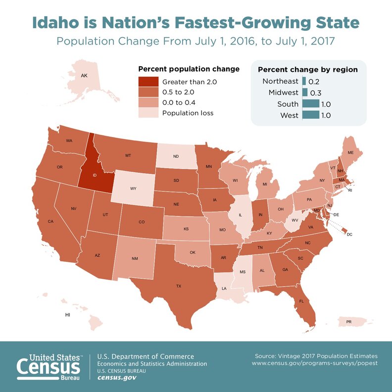 Fastest Growing States of 2017 - Thrillist