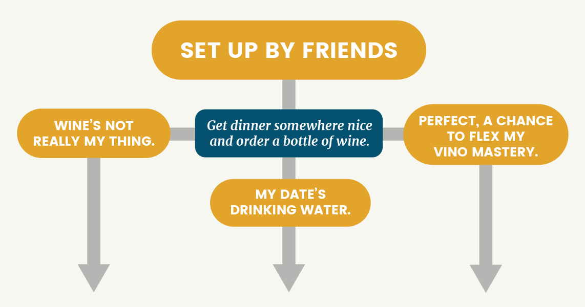 First Date Drinking Rules - Thrillist