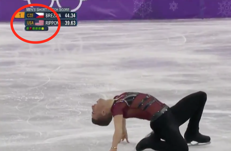 Olympic Figure Skating Scoring What The Tiny Colored Boxes Represent