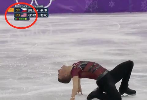 Olympic Figure Skating Scoring: What the Tiny Colored Boxes Represent ...