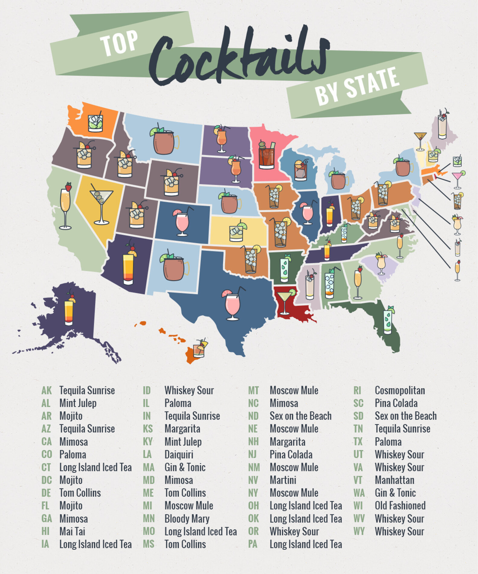 Most Popular Cocktail in Every State Revealed by Map - Thrillist