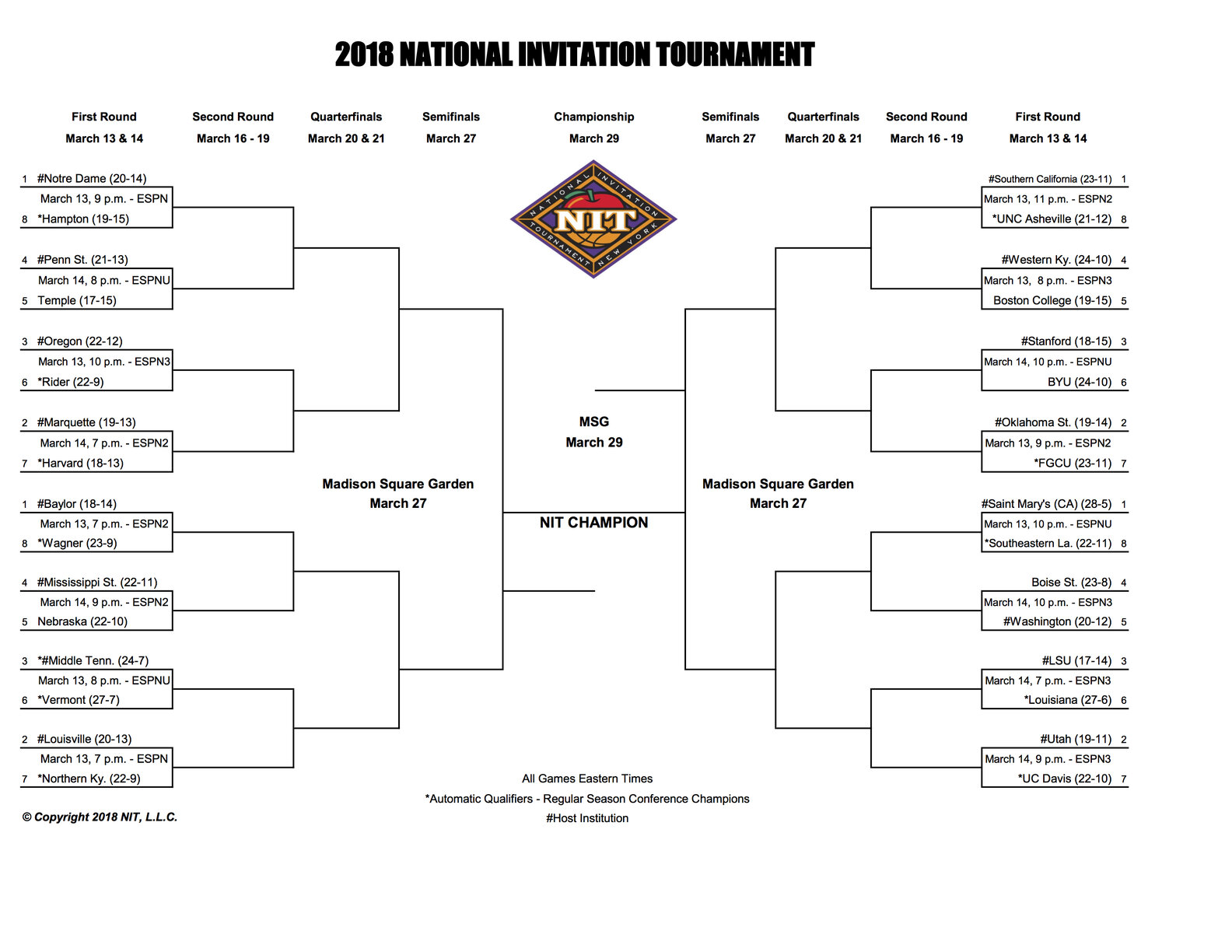 What is the NIT? How to Watch the 2018 National Invitational Tournament ...
