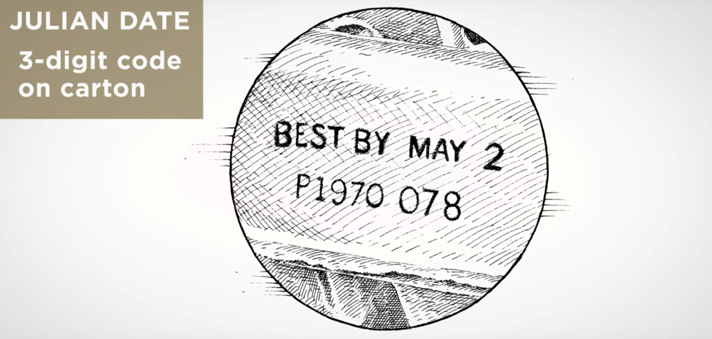 Fresh Egg Test: How to Tell if Eggs Are Fresh at the Grocery Store ...