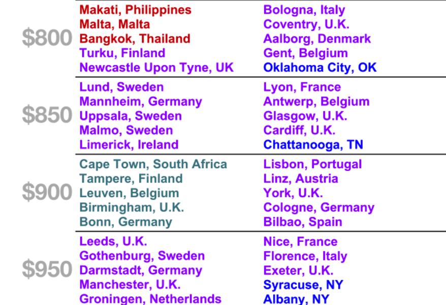 Average Rent in Major Cities Around the World - Thrillist