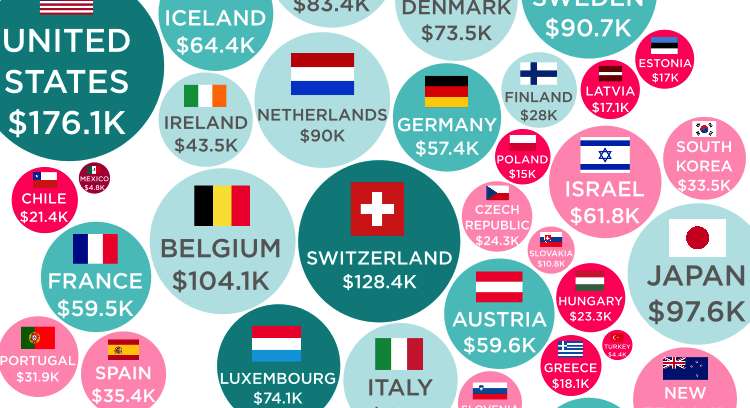 Average Household Wealth Around the World in 2018, Revealed by HowMuch ...