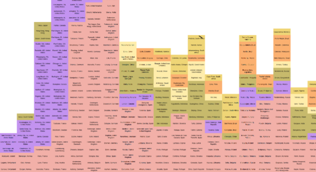 What $100 Buys You in Food Around the World - Thrillist