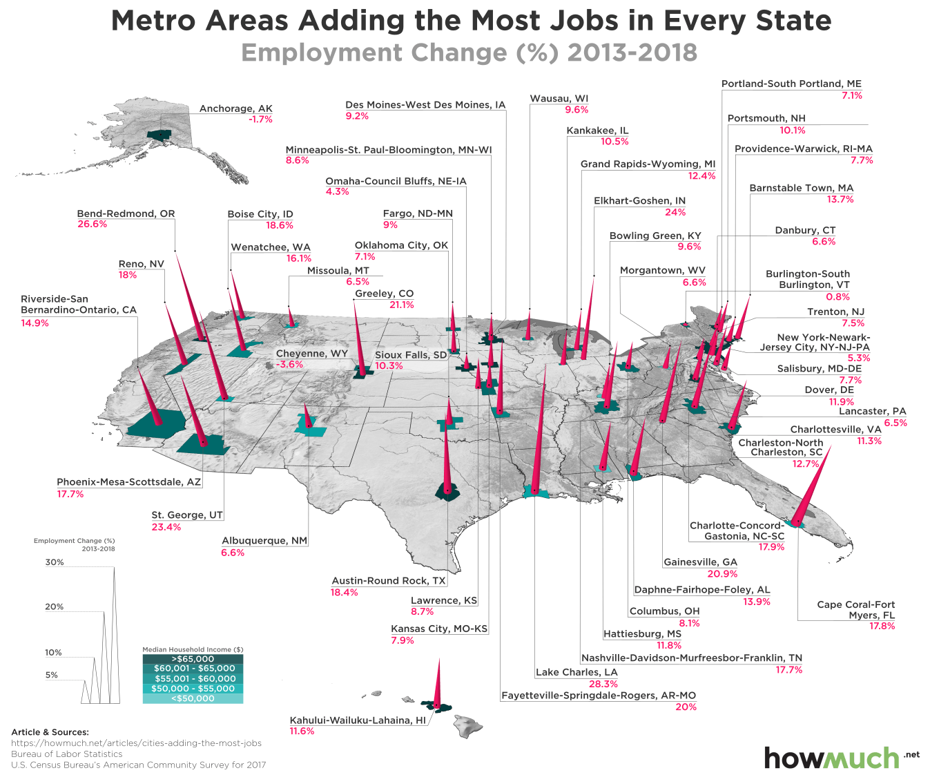 Cities In Every State Adding the Most Jobs in 2018 - Thrillist