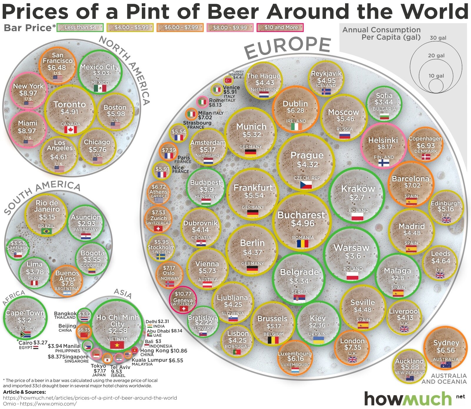 How Much Beer Costs in Cities Across the Globe - Thrillist