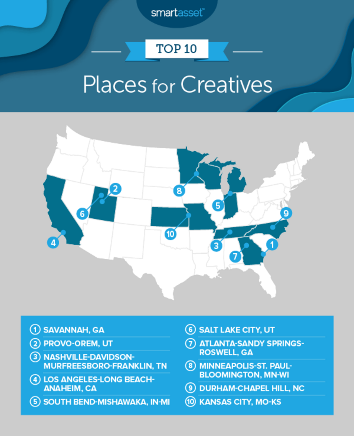 Best Cities For Creative Professionals in 2019, Ranked - Thrillist