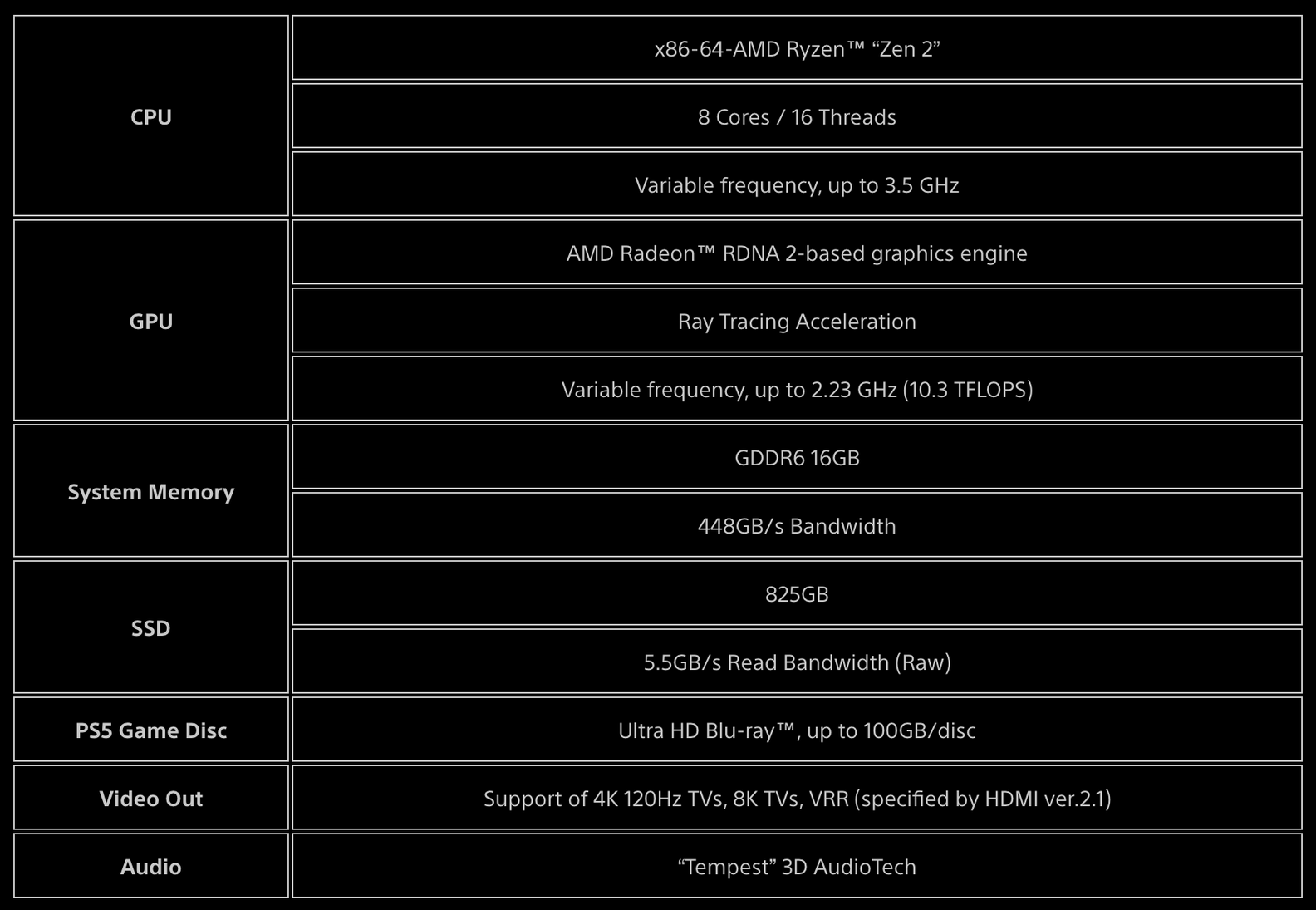 PS5 Reveal: Sony Announces New Details on the Latest Console - Thrillist