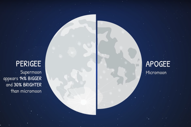 May Supermoon 2020: Will the Moon Be Larger & Brighter on May 7th ...