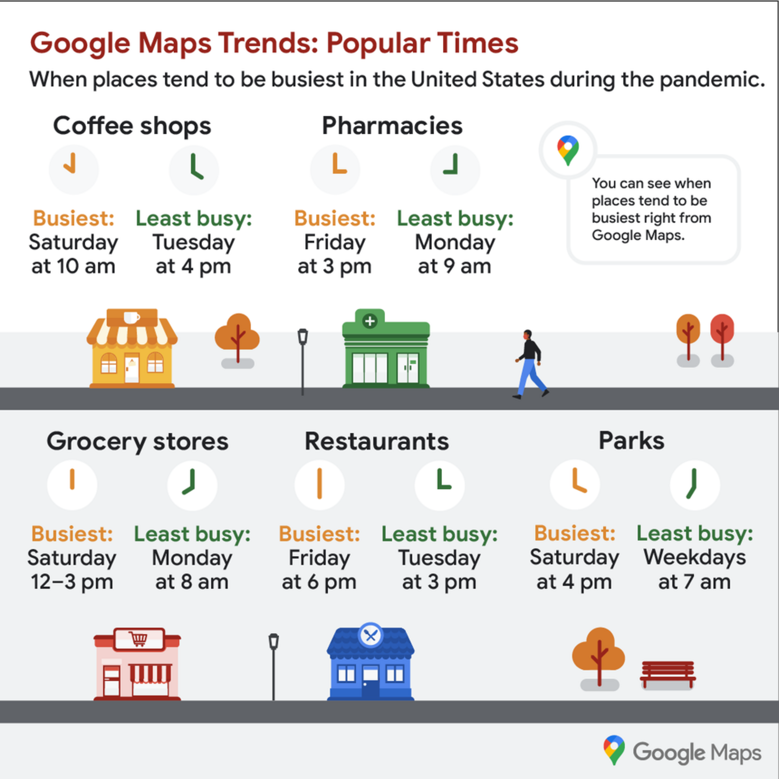 When Are Grocery Stores Least Crowded? Google Reveals All the Times ...