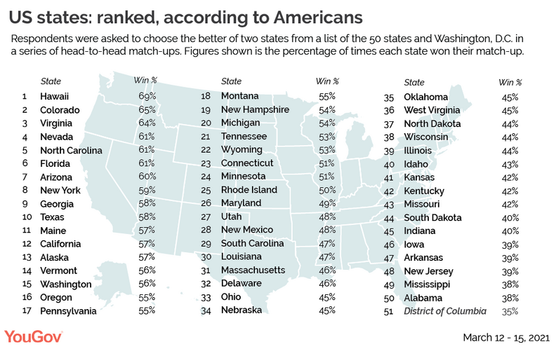 US States, Ranked from Best to Worst 2021: Where Does Your State Rank ...