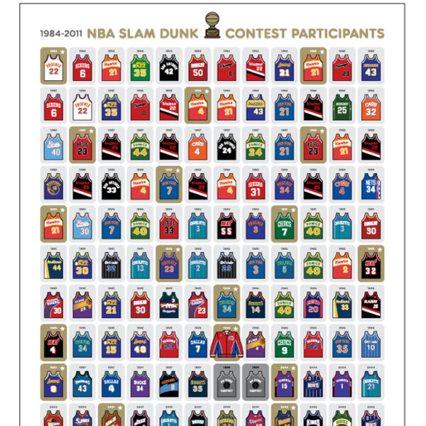 Dunk Contest Poster - Own - Thrillist Minneapolis