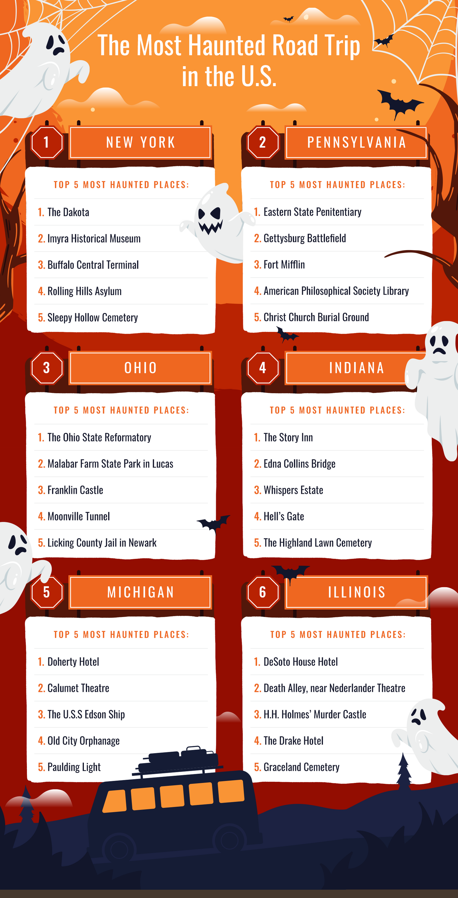 Here Are the Most Haunted States & Road Trip Routes in the U.S? - Thrillist