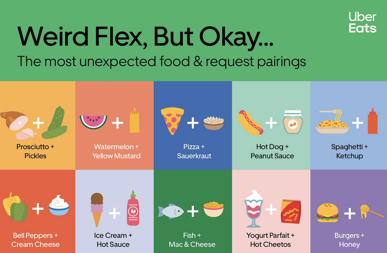 Uber Eats Cravings Report is in and This is What People Are Loving the ...