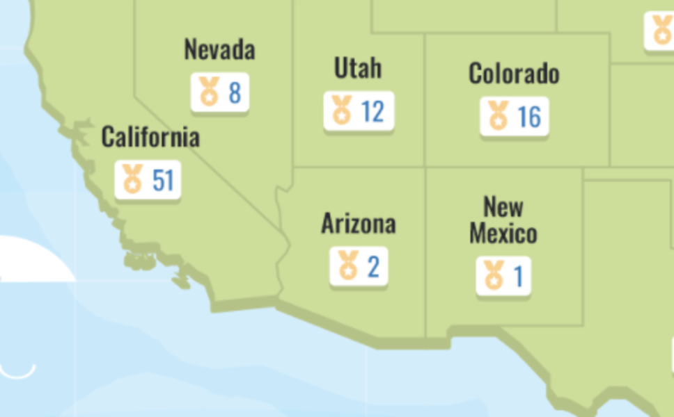 Olympic Medal Count Between US States - Thrillist