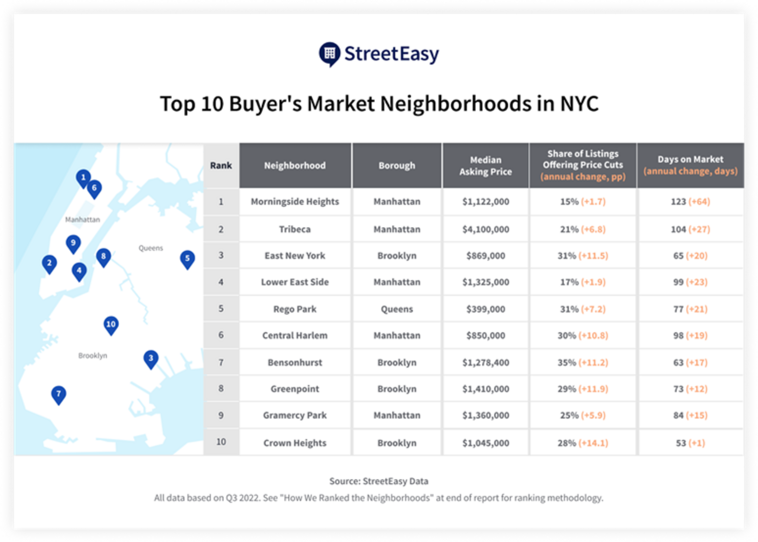 These Are the Top NYC Neighborhoods Where Real Estate Prices Are ...