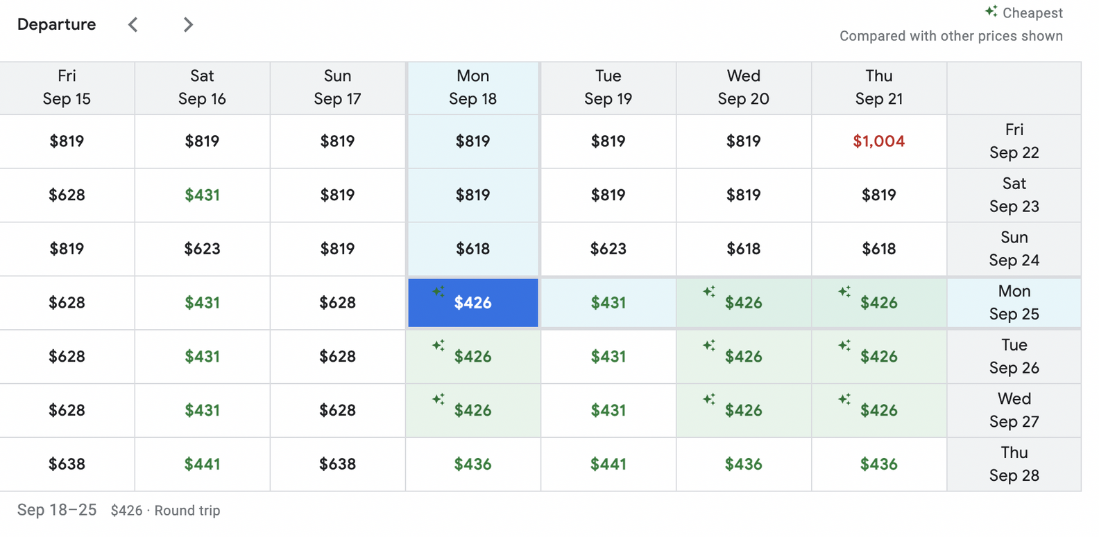 Cheap Flights to Ireland in 2023 Are Starting at $416 Right Now - Thrillist