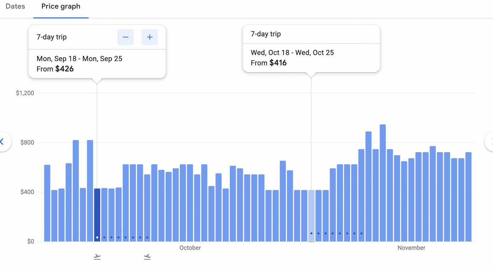 Cheap Flights to Ireland in 2023 Are Starting at $416 Right Now - Thrillist