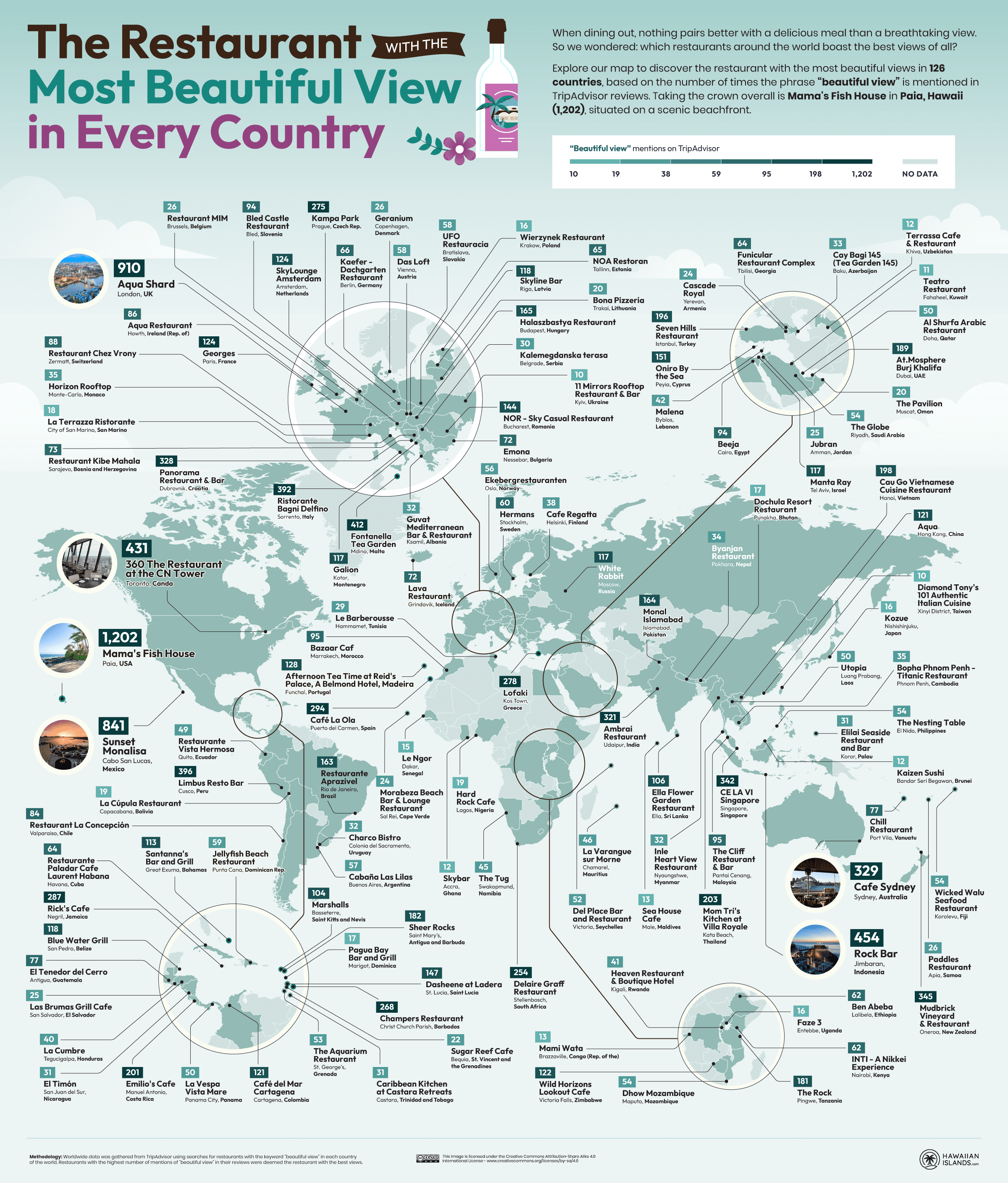 Restaurants with the Best Views in Every US State and Country - Thrillist