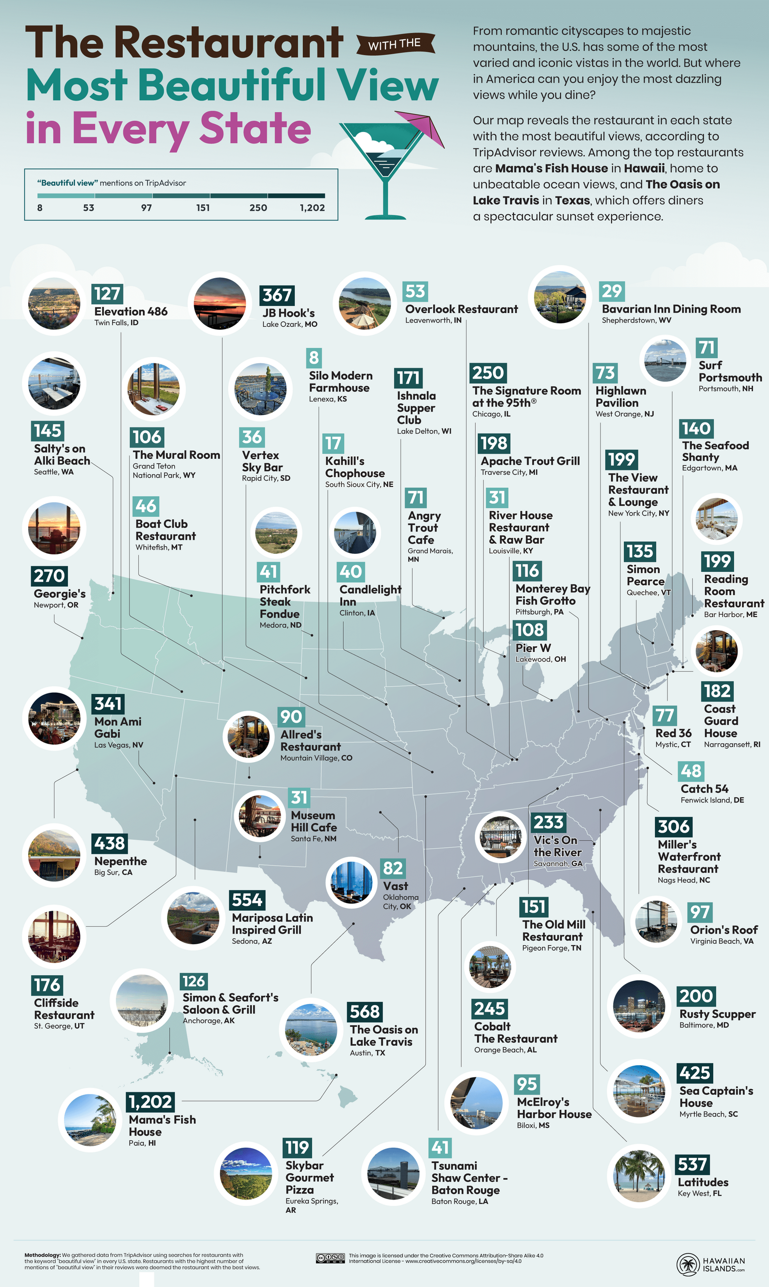 Restaurants with the Best Views in Every US State and Country - Thrillist