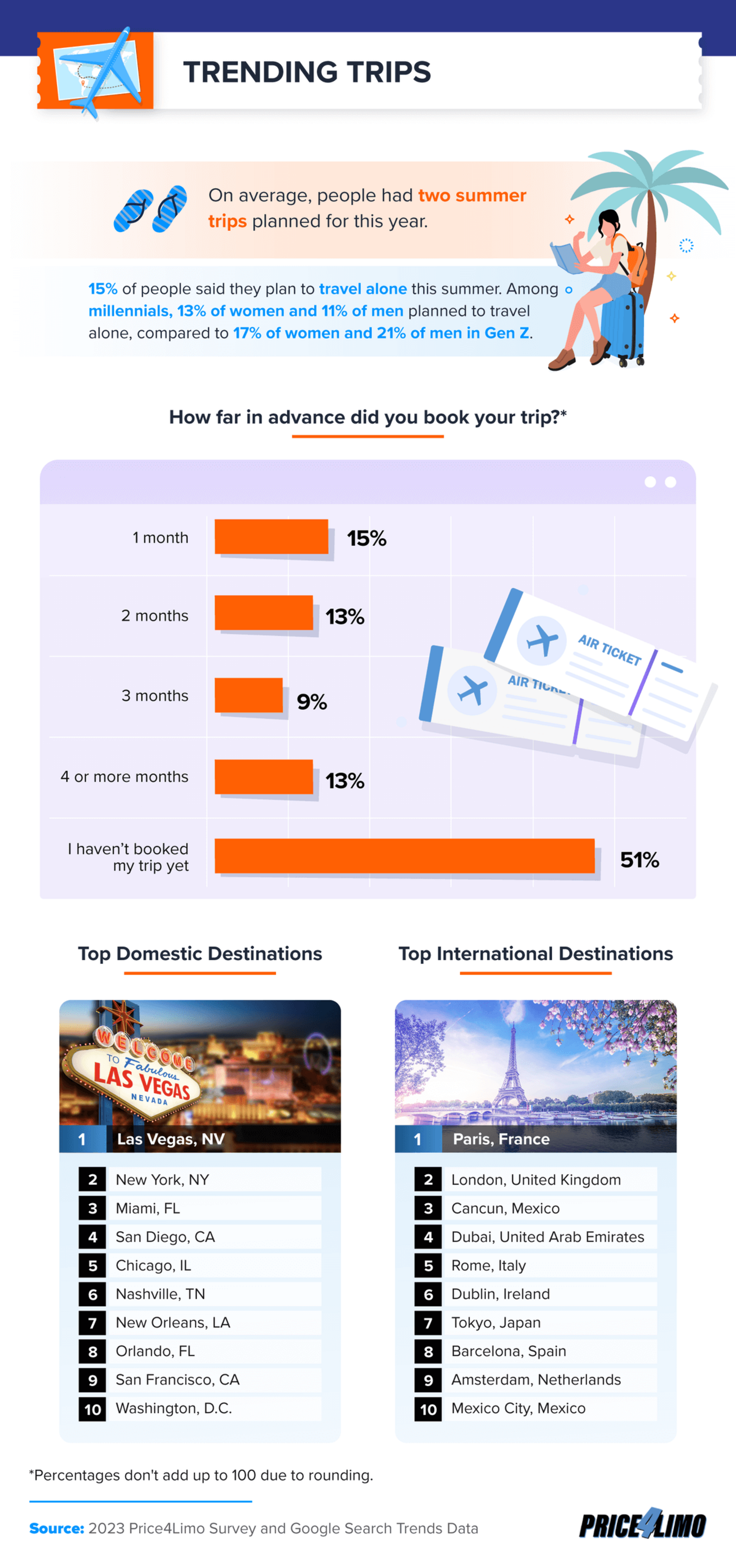 Most Popular Travel Destinations by State Revealed in New Survey ...