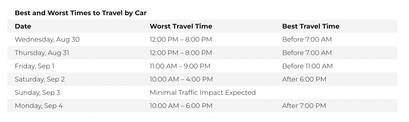 Labor Day Weekend Travel Tips: Best Times to Drive, TSA and AAA ...