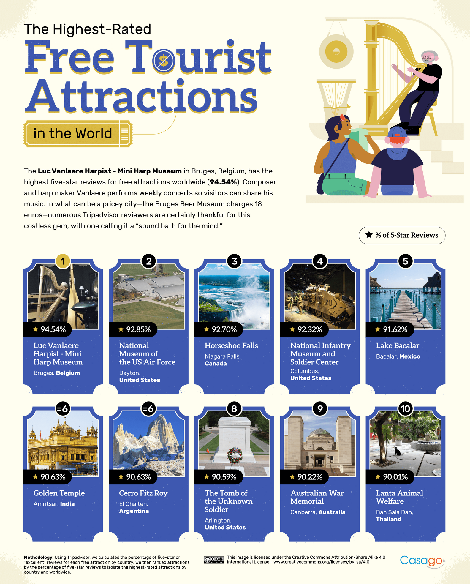 Best Free Tourist Attractions in Every Country Ranked in New Study ...