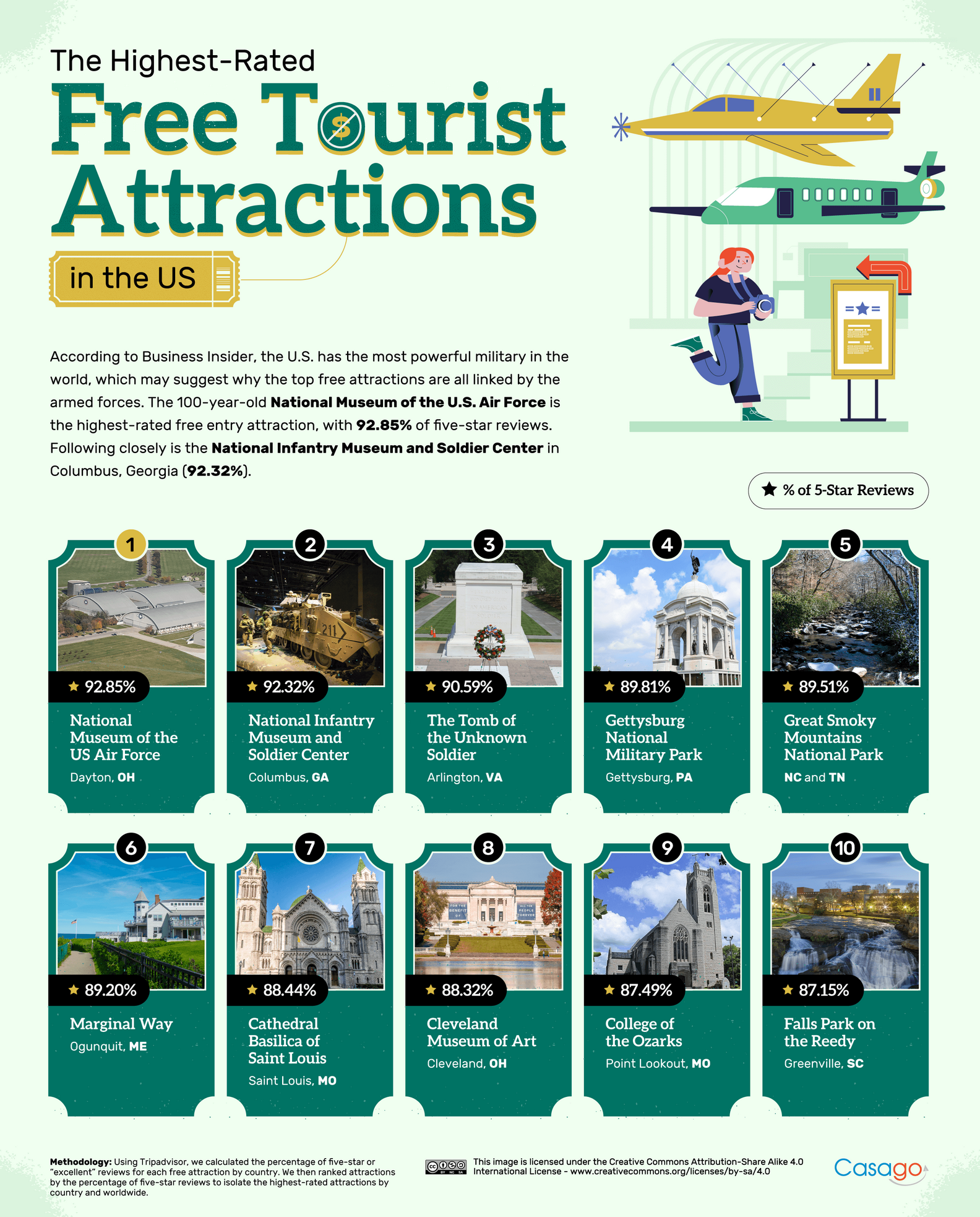 Best Free Tourist Attractions in Every Country Ranked in New Study ...