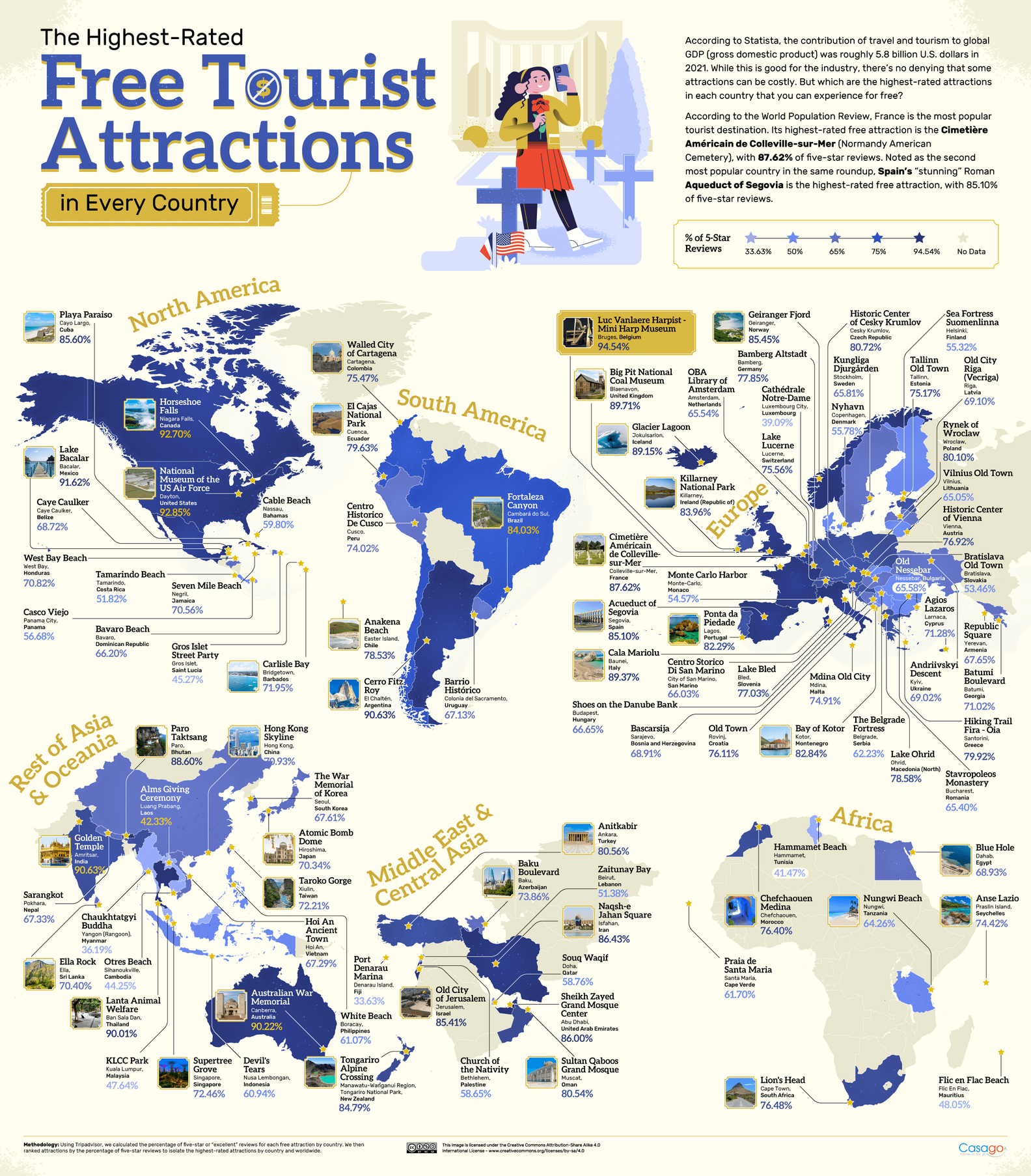 Best Free Tourist Attractions in Every Country Ranked in New Study ...