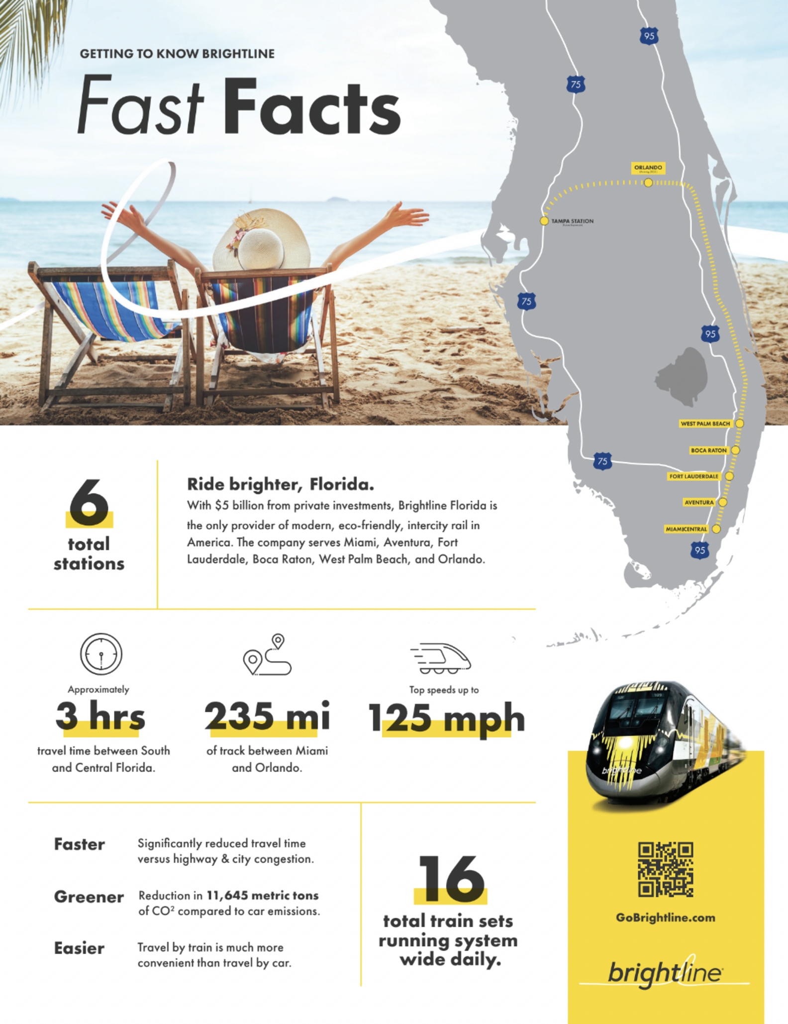 Brightline High Speed Rail Between Orlando and Miami Starts This Month ...